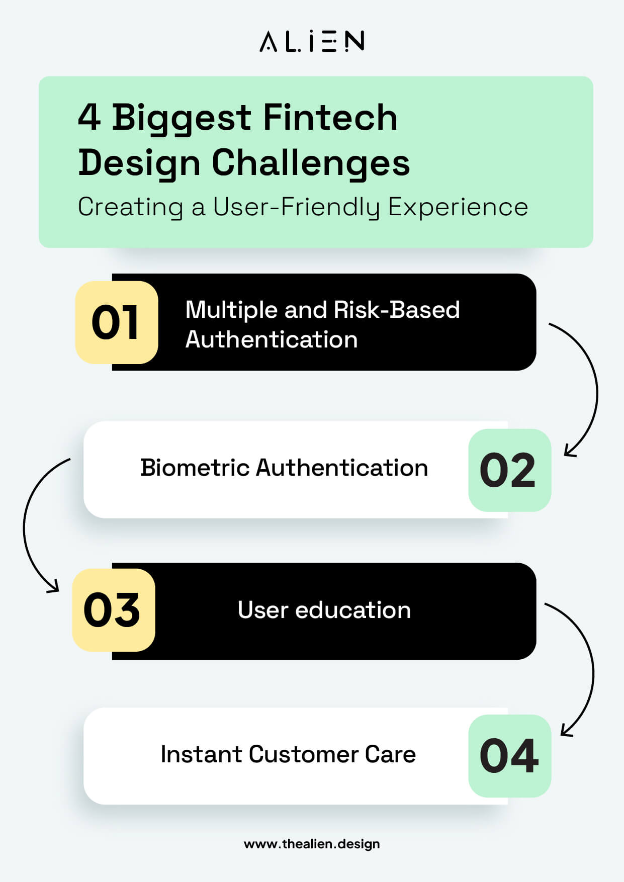 4 Biggest Fintech Design Challenges: Creating a User-Friendly Experience
